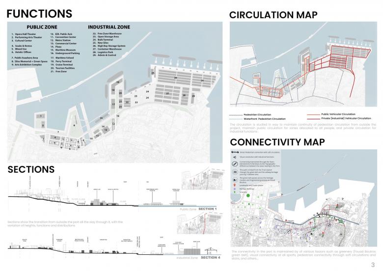 Winners of Inspireli's Beirut Port Competition Announced
