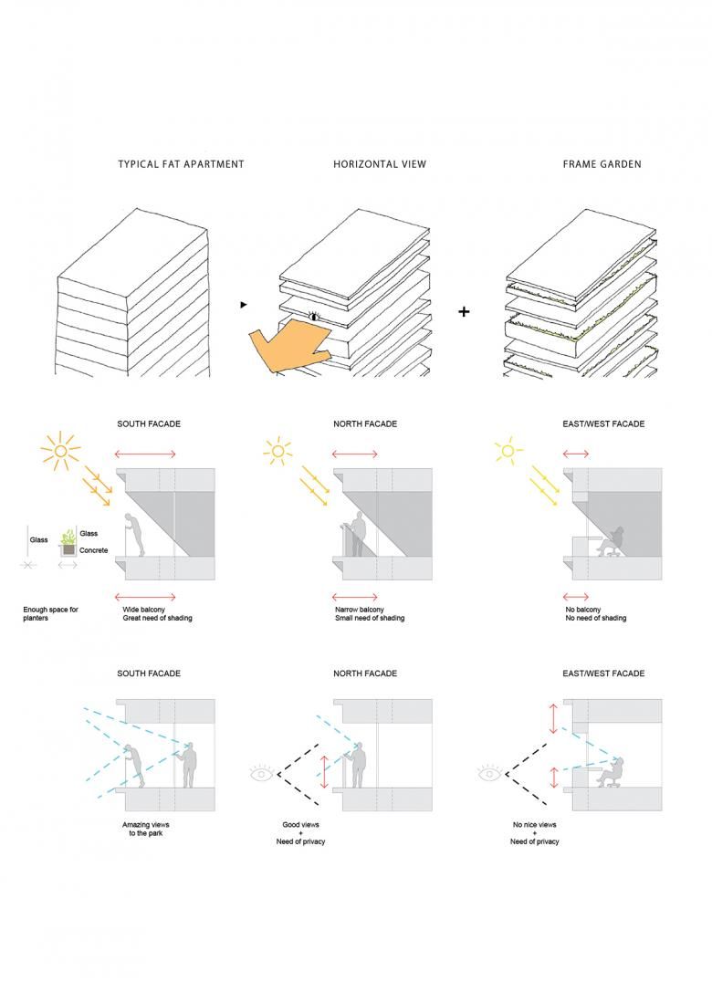 Architecture Concept Diagram