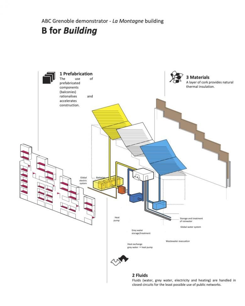 ABC – Autonomous Building for Citizens