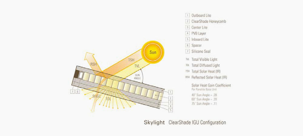 Panelite at Parrish Art Museum