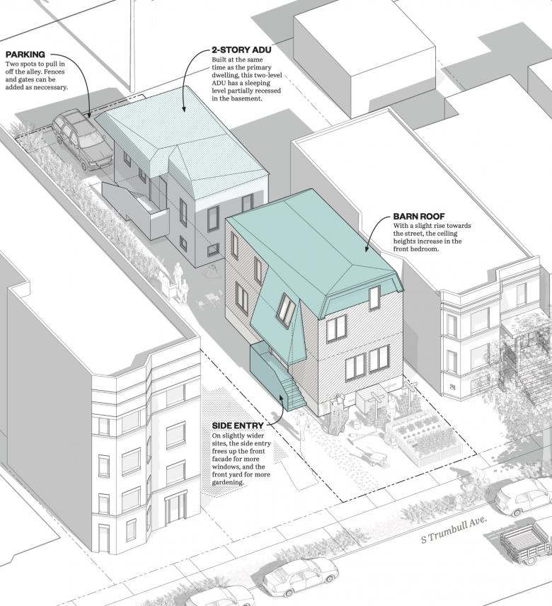 New Designs for the 'Missing Middle'