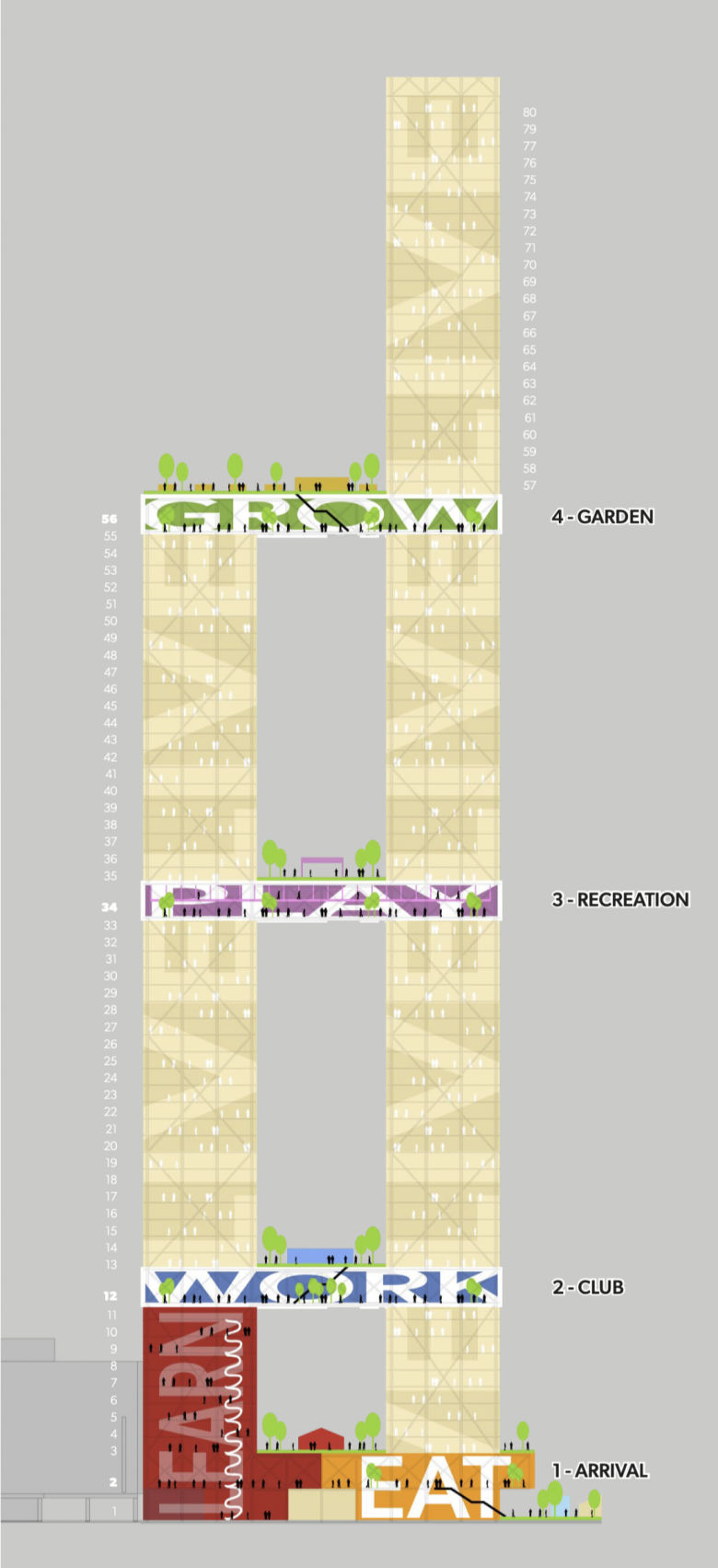 A Vertical Village for Manhattan - Metals in Construction 2023 Design ...