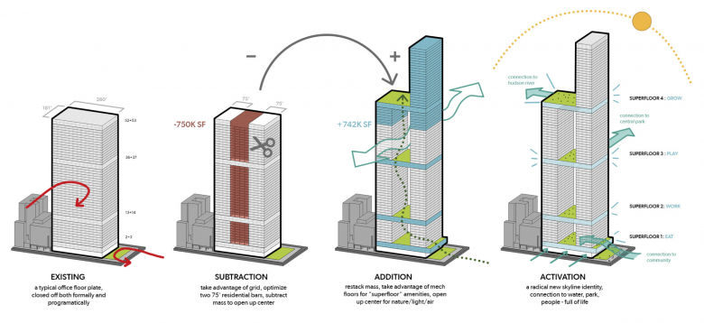 A Vertical Village for Manhattan - Metals in Construction 2023 Design ...