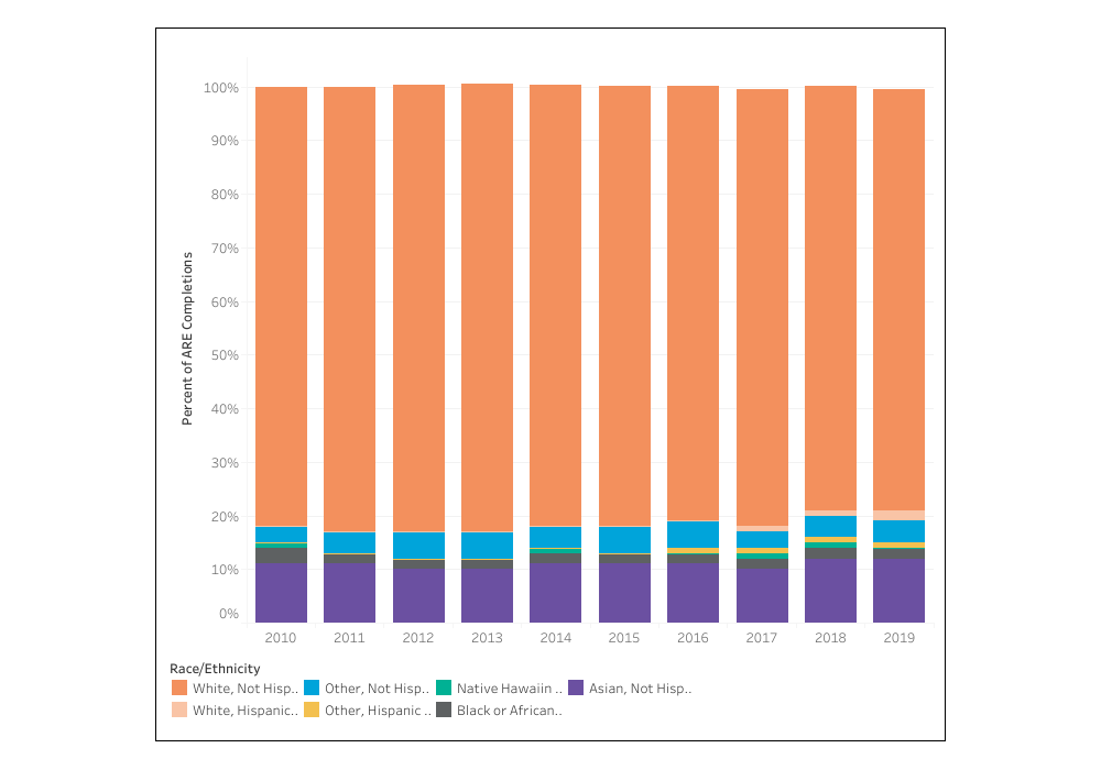 Diversifying Architecture's Demographics