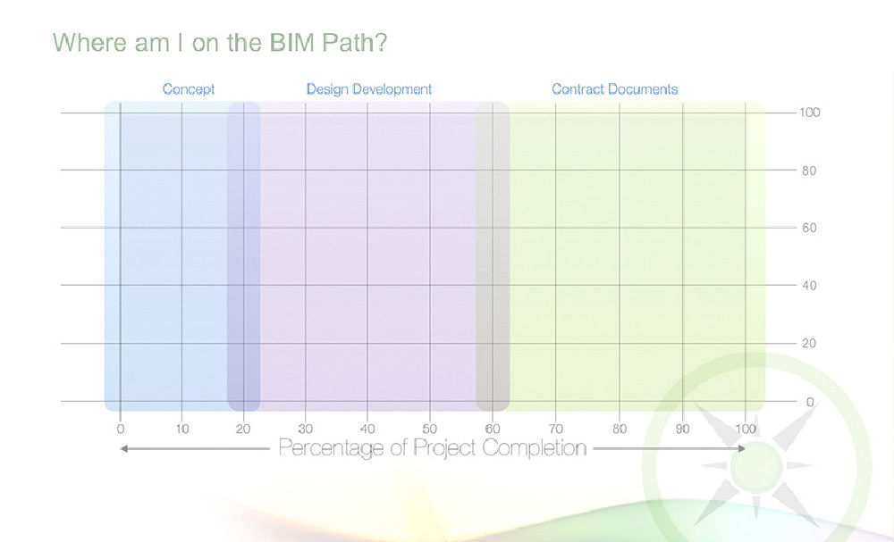 BIM in 10 Lessons
