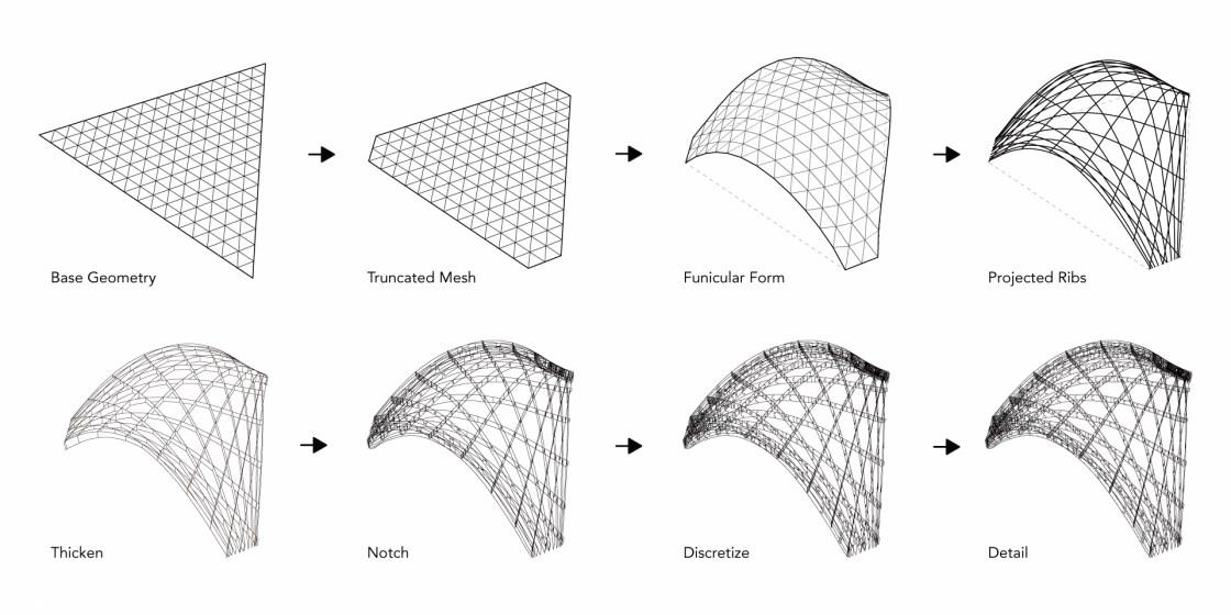 The World’s First All-Ceramic Grid Shell