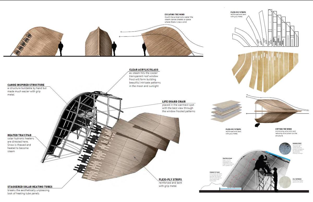The Steam Canoe - OCAD University