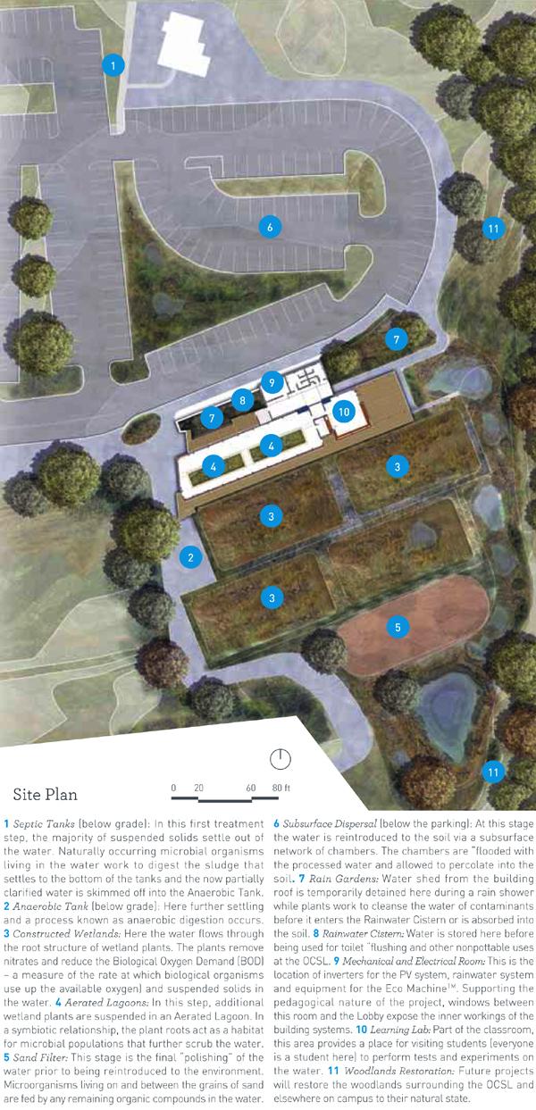 Omega Center for Sustainable Living