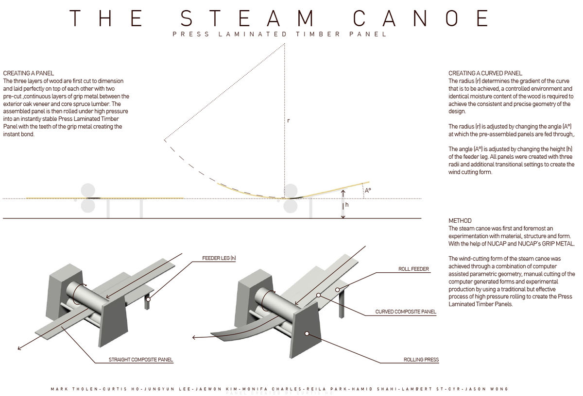 The Steam Canoe - OCAD University
