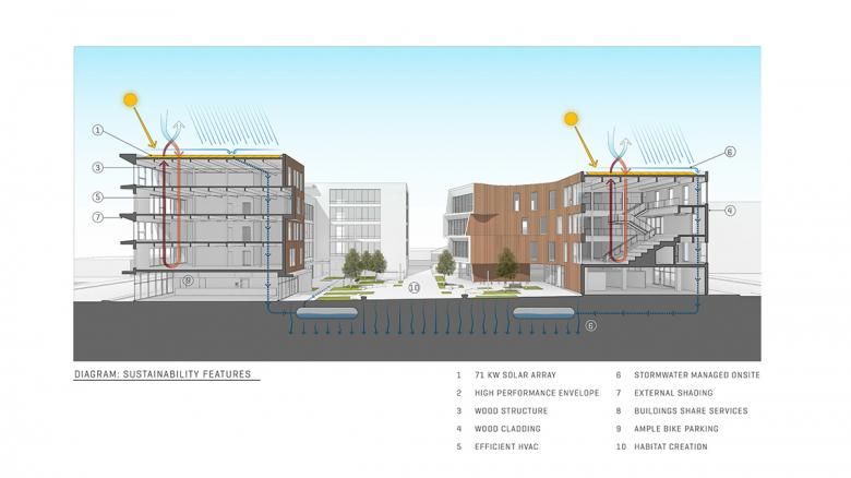 One North - U.S. Building of the Week