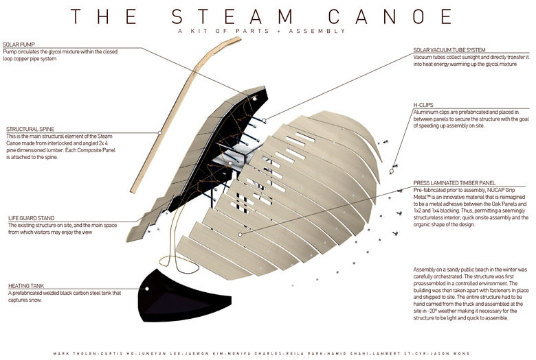 The Steam Canoe - OCAD University
