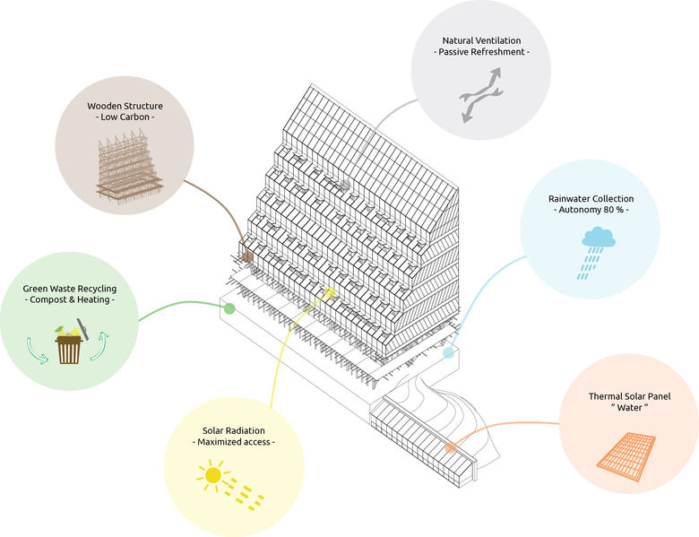 Food Farm-Tower - ABF-lab Architects and Engineers