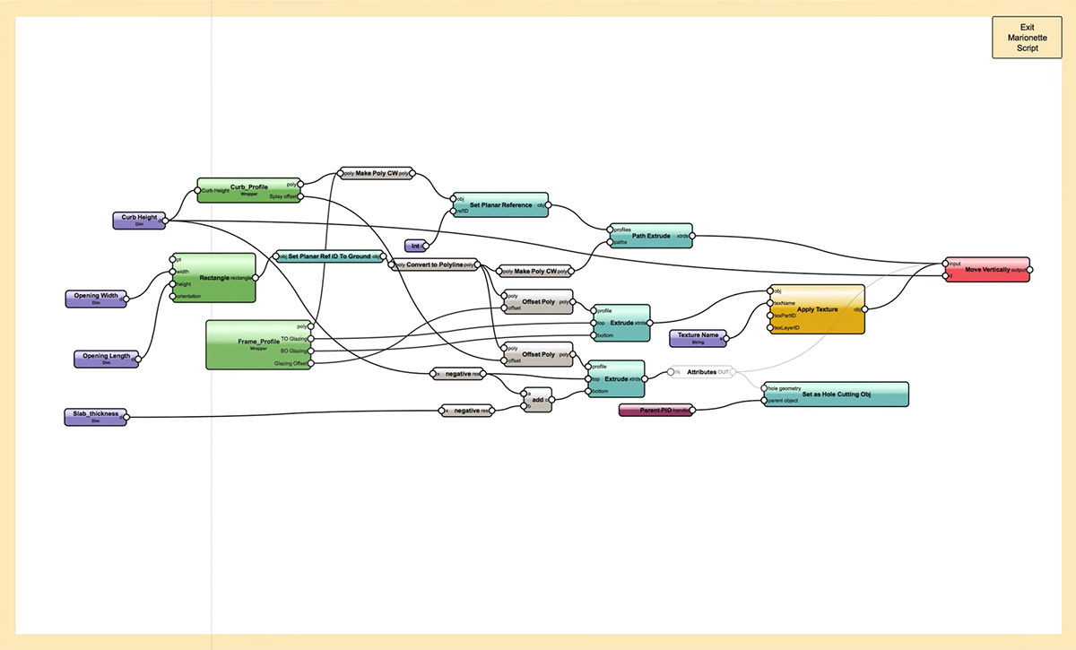 Designing with Marionette