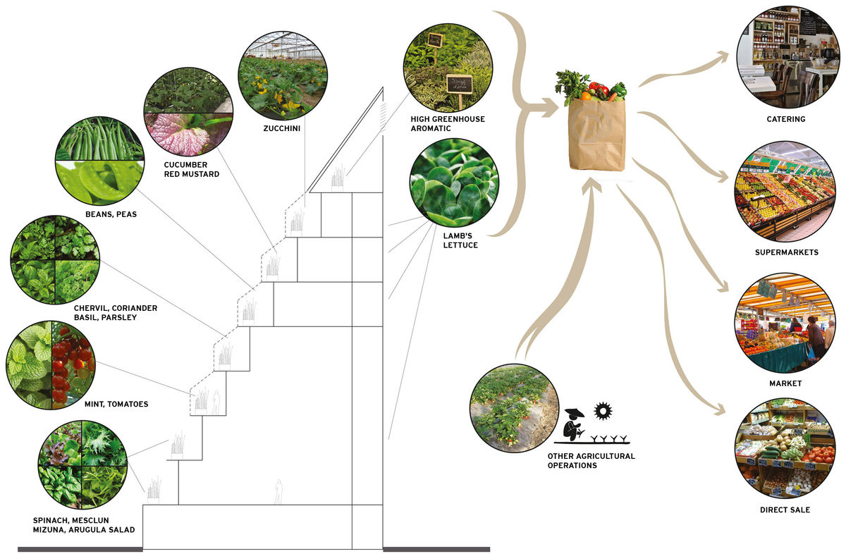 Food Farm-Tower - ABF-lab Architects and Engineers