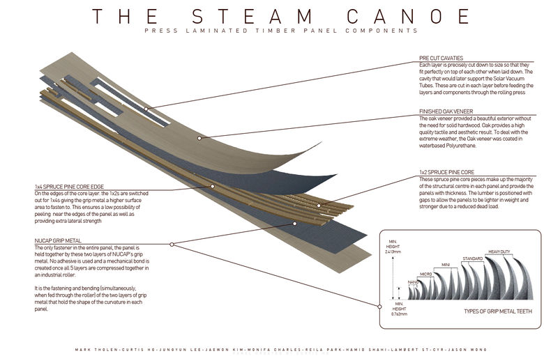 The Steam Canoe - OCAD University