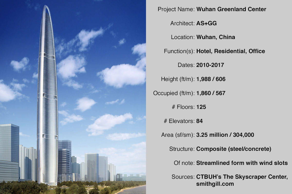 Building Supertall