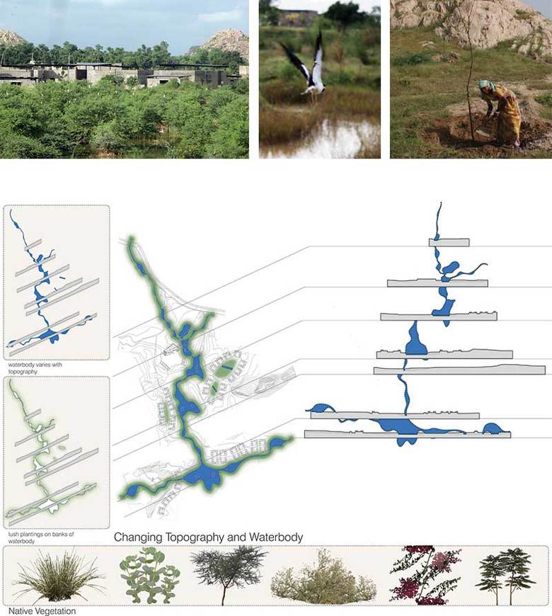 Hathigaon (Housing for Elephants and their Mahouts) RMA Architects