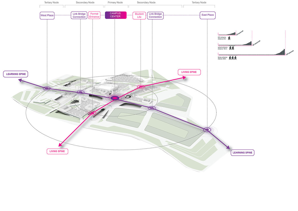 Singapore University of Technology and Design (SUTD) UNStudio