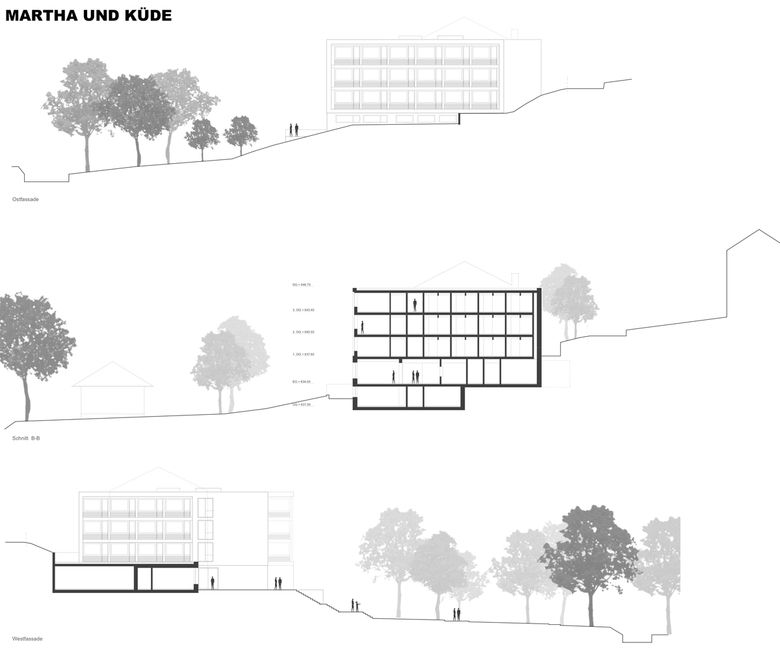 Altersheim Sonnegg markus jandl_architekten