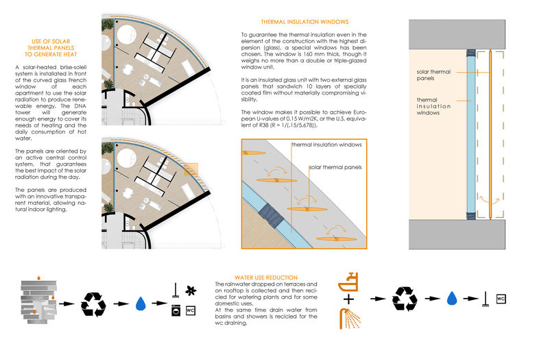 DNA Tower FPA Franzina + Partners Architettura