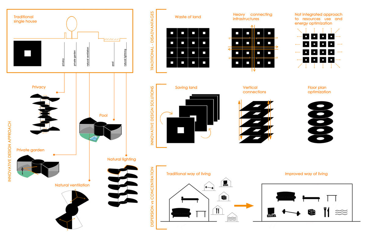 DNA Tower FPA Franzina + Partners Architettura