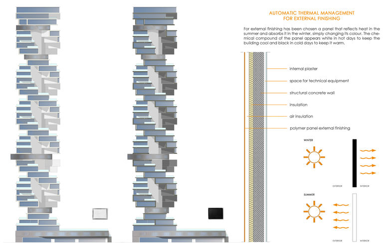 DNA Tower FPA Franzina + Partners Architettura