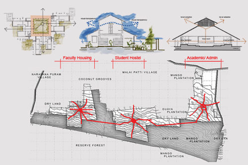 Tata-Dhan Academy CnT Architects