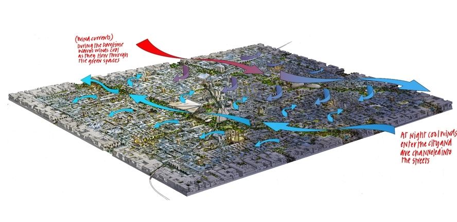 Masdar City Master Plan Transsolar KlimaEngineering