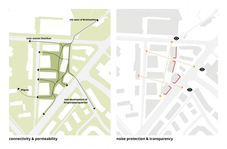 Erni Areal KCAP Zürich