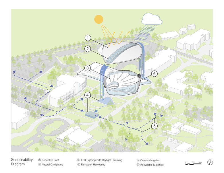 Mori Hosseini Student Union – Embry-Riddle Aeronautical University ikon.5 architects