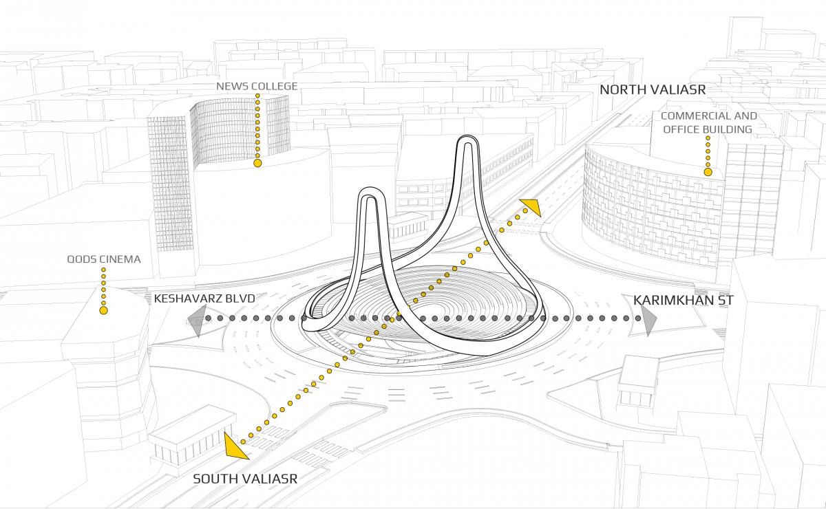CHANGING THE FACE OF VALI-ASR SQUARE IN TEHRAN Habibeh Madjdabadi ...