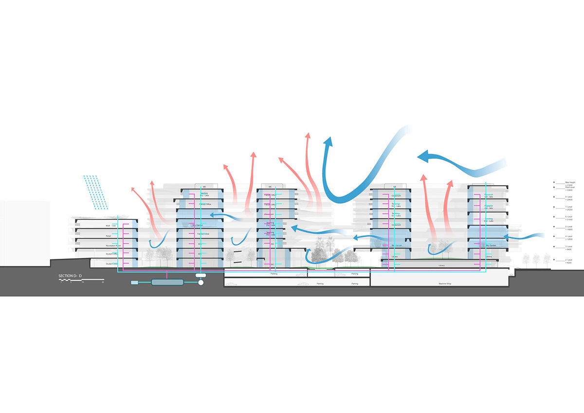 Singapore University of Technology and Design (SUTD) UNStudio