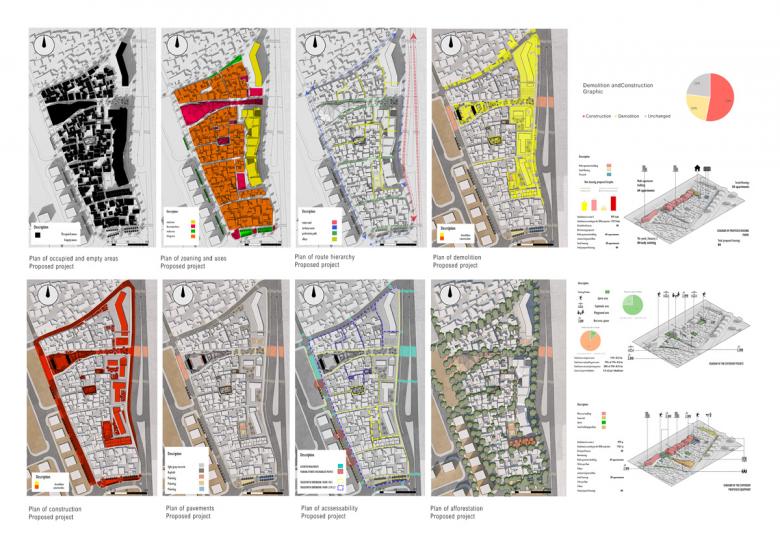 Open: Urban Renewal of Informal Settlements in Cazenga Raquel Santos