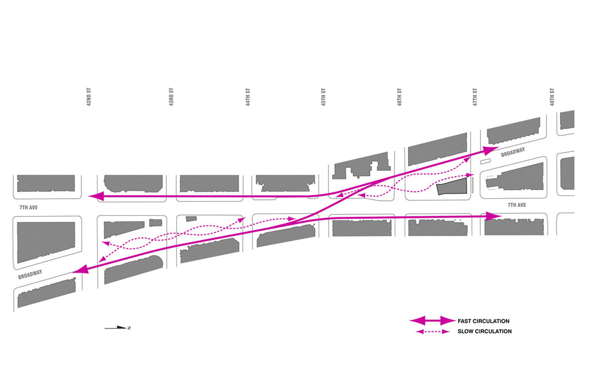 Times Square Reconstruction Snøhetta