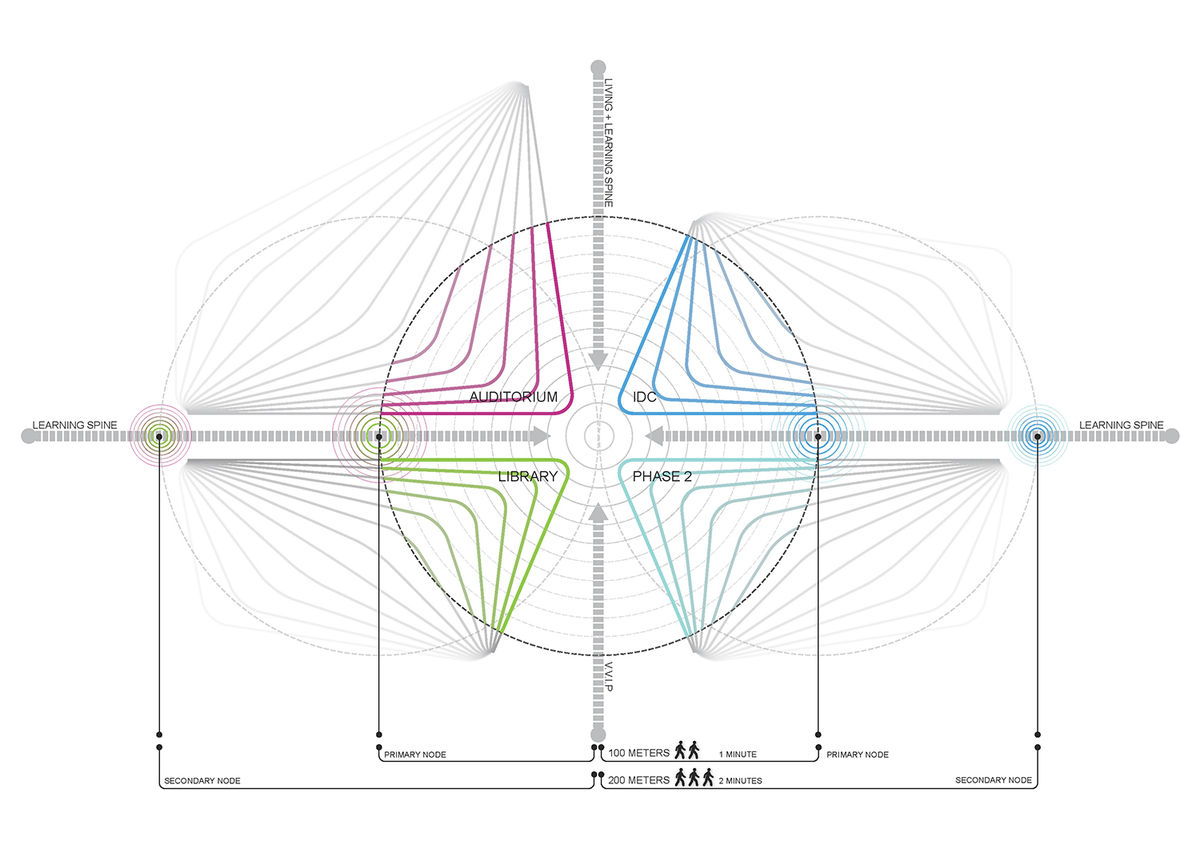 Singapore University of Technology and Design (SUTD) UNStudio