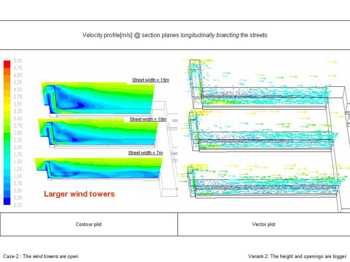 Masdar City Master Plan Transsolar KlimaEngineering