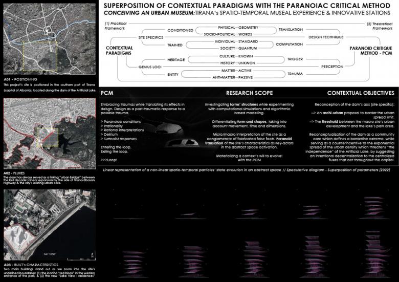 Superposition of Contextual Paradigms with the Paranoid Critical Method ... Superposition of Contextual Paradigms with the Paranoid Critical Method ...