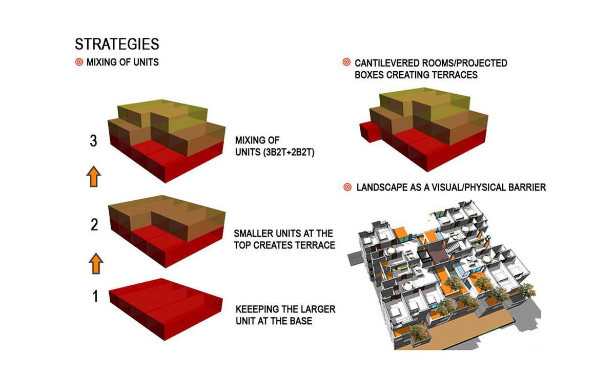 Brigade Courtyard Apartments CnT Architects