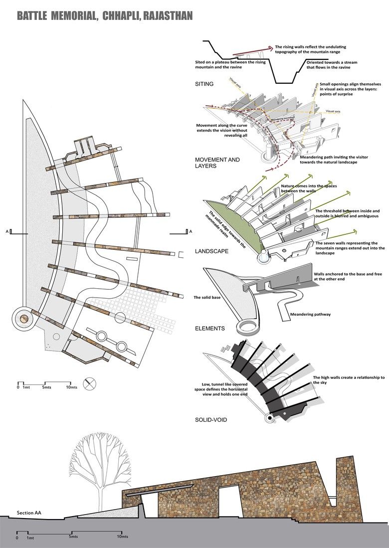 Mewar Complex Arya Architects