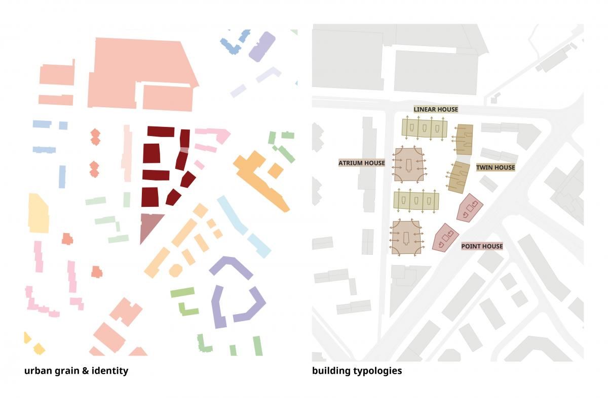 Erni Areal KCAP Zürich