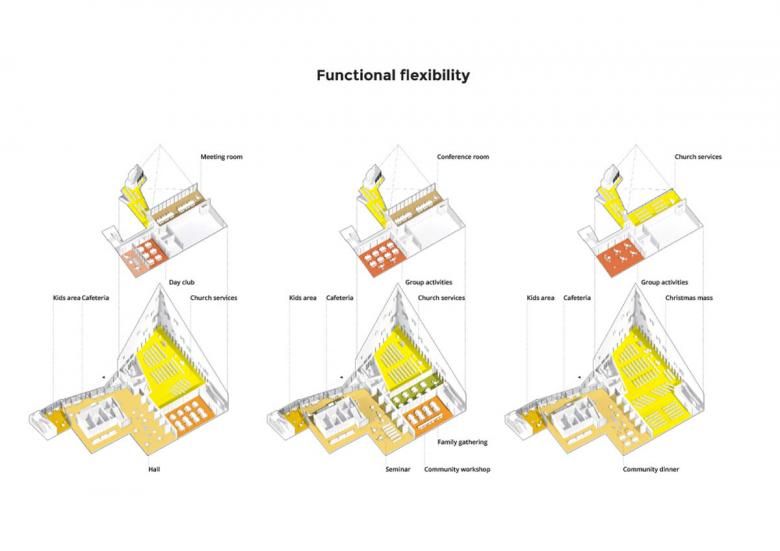 Tikkurila Church and Housing OOPEAA Office for Peripheral Architecture