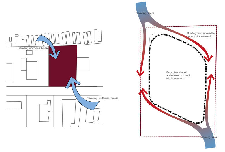 Prevailing Winds Site Analysis