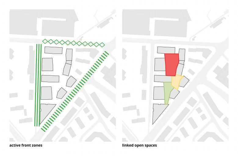 Erni Areal KCAP Zürich